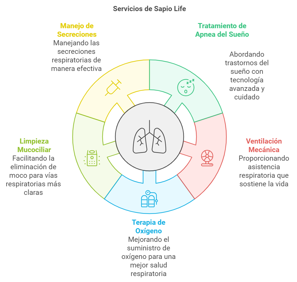 Nuestros servicios – SAPIO LIFE ESPANA
